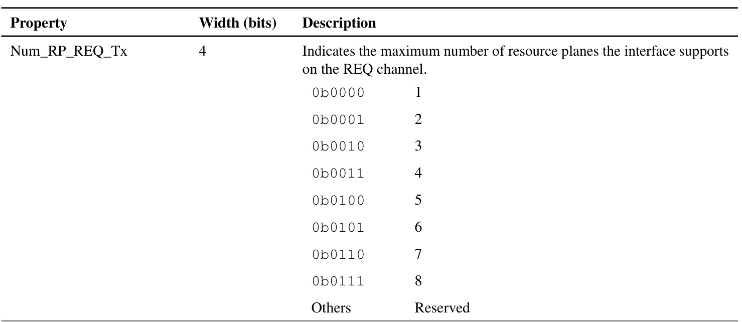 CHI Chip-to-Chip Architecture Specication | IAIKX